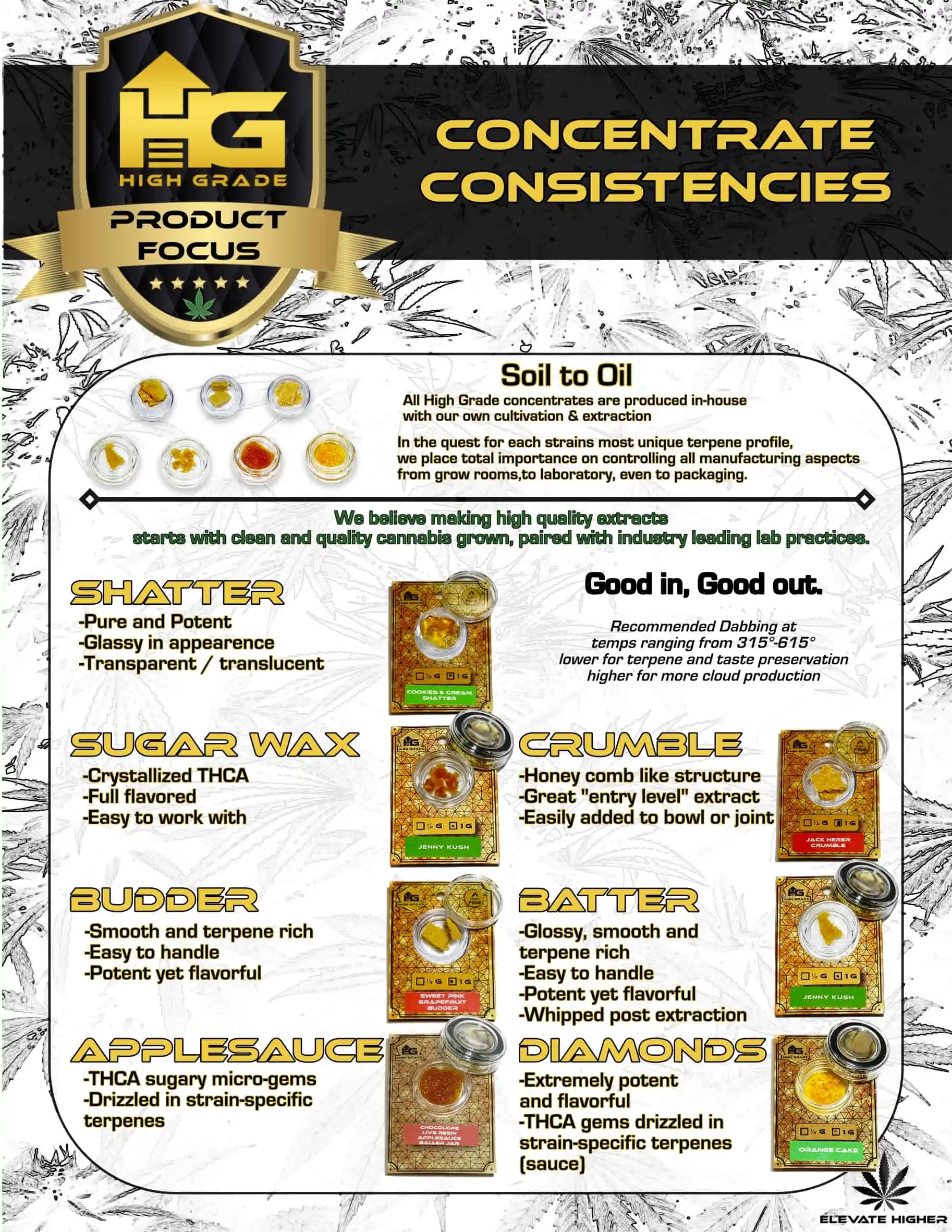 Concentrate Consistencies | High Grade
